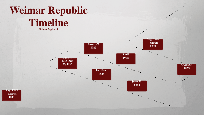 Weimar Timeline (Shiraz Mghirbi) by Shiraz Mghirbi on Prezi