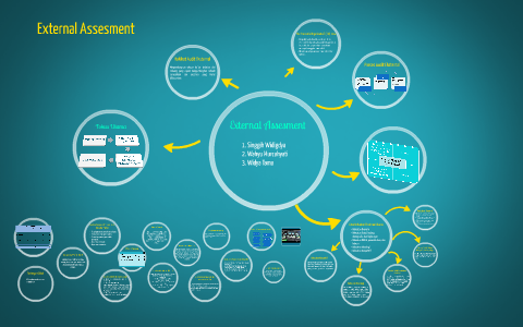 External Assesment by Wahyu Murcahyati on Prezi