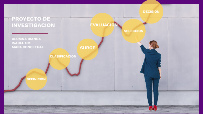 PROYECTO DE INVESTIGACION by BI CM on Prezi