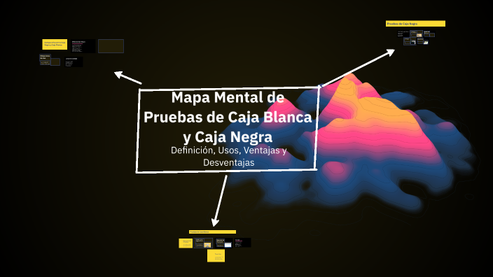 Mapa Mental de Pruebas de Caja Blanca y Caja Negra by gtggtgt ggtgt on ...