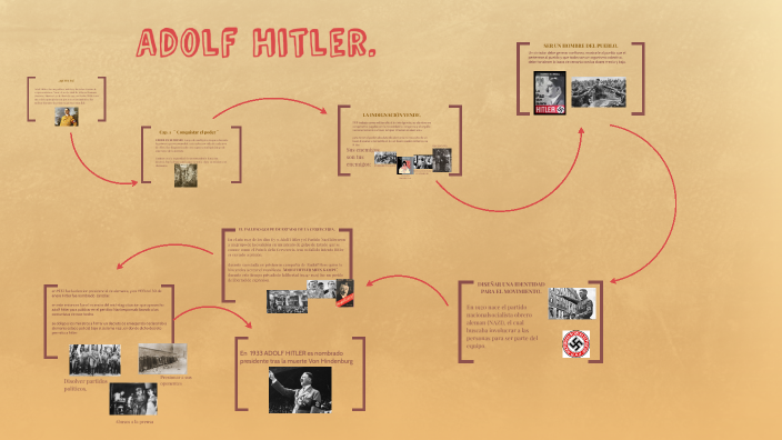 Adolf Hitler by laura donado arandia on Prezi