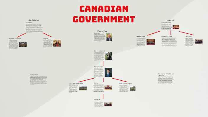 government flowchart by Priya Christianson on Prezi