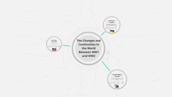 The Changes and Continuities in the World Between WW1 and WW by Korey ...