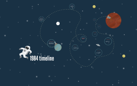 1984 timeline by Ke Yu on Prezi