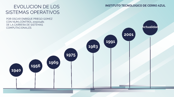 EVOLUCIÓN DE LOS SISTEMAS OPERATIVOS by oscar on Prezi