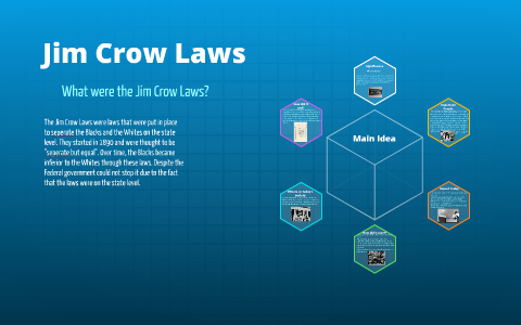 Jim Crow Laws by Nick Panagakis on Prezi