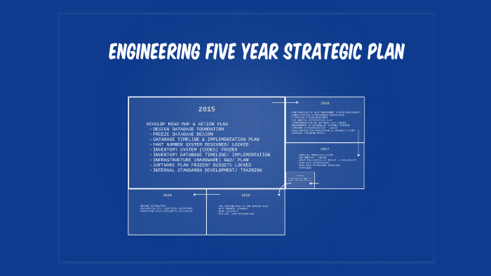 ENGINEERING FIVE YEAR STRATEGIC PLAN by Joel Hansell on Prezi