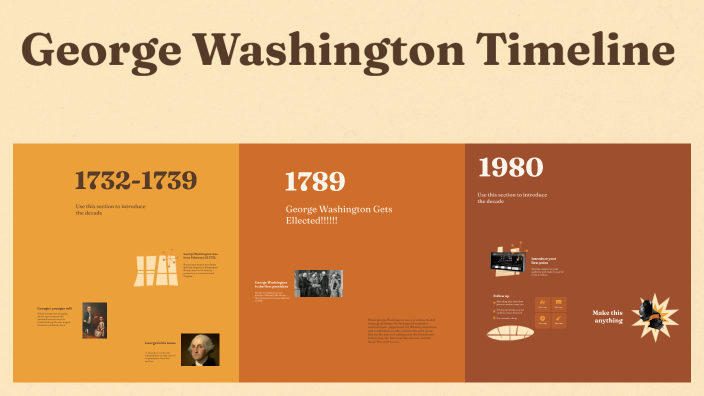 George Washington Timeline by Austin J Hanson on Prezi