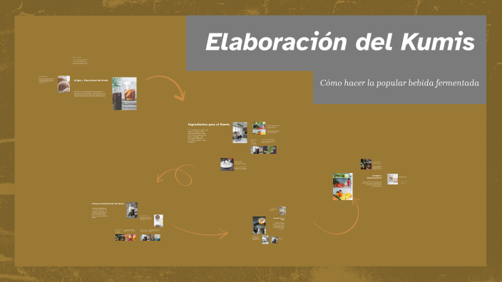 Elaboración del Kumis by María Ortega on Prezi