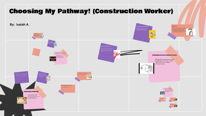 Choosing My Pathway by T R on Prezi