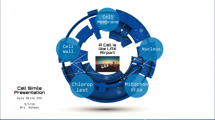 Cell Simile Presentation by Kyle Okino on Prezi