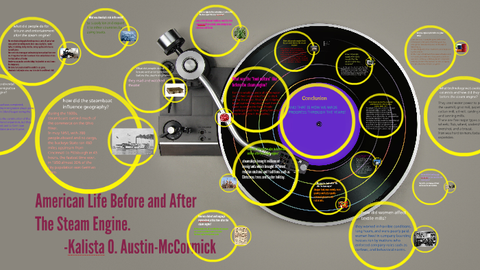 American Life Before and After The Steam Engine. by kali opal on Prezi