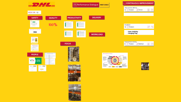 Performance Dialog by Ashley Cerra on Prezi