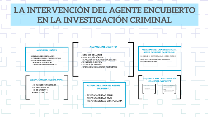 LA INTERVENCIÓN DEL AGENTE ENCUBIERTO EN LA INVESTIGACIÓN CR by Julio ...