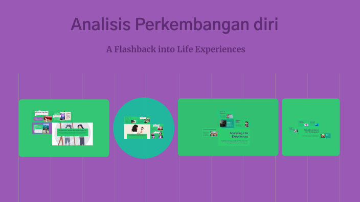 Self Development Analysis by Nurwahidah Nadzri on Prezi