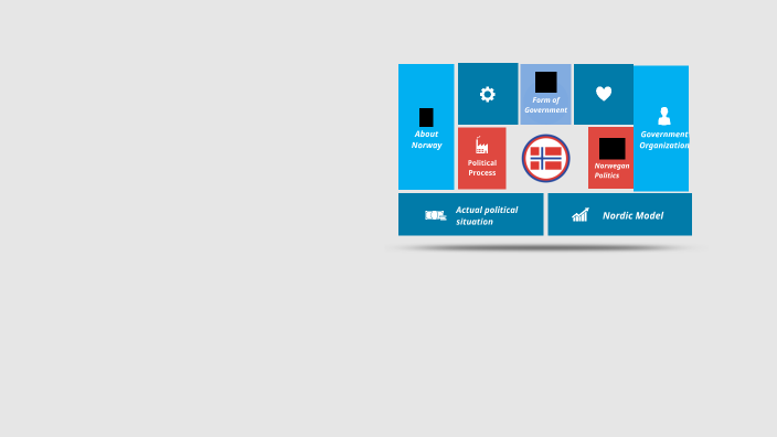 Norway political system by ghina wehbe on Prezi