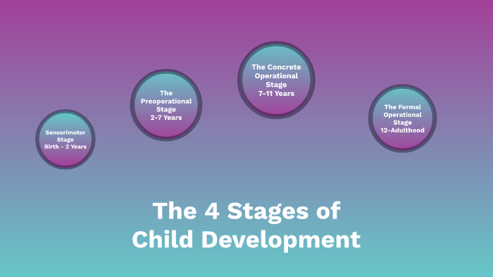 The 4 Stages of Child Development by Morgan Phillips on Prezi