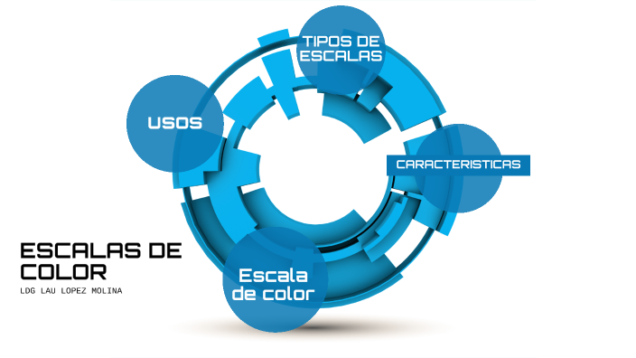 ESCALAS DE COLOR by Laura Elina Lopez Molina on Prezi