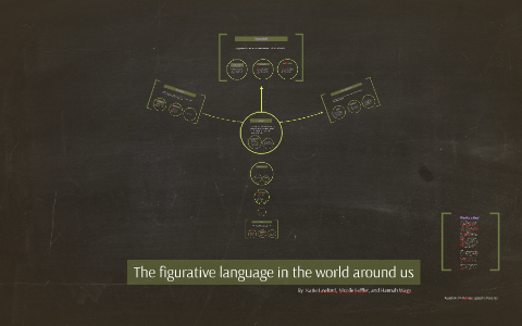 The figurative language around us by katie lawford on Prezi