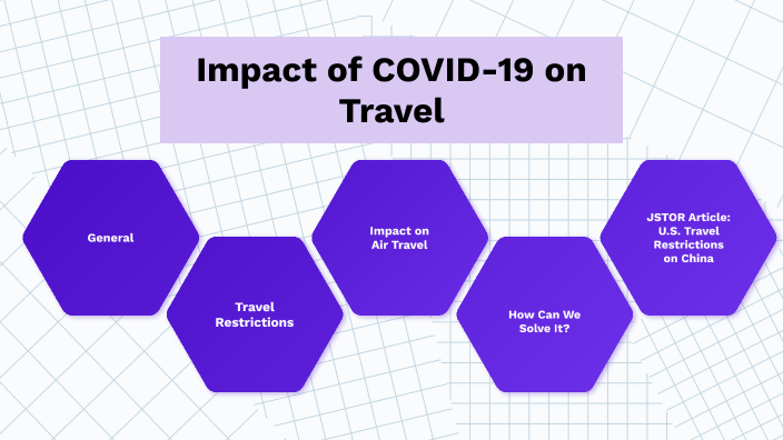 Impact of COVID-19 on Travel by Alvi Zaman on Prezi
