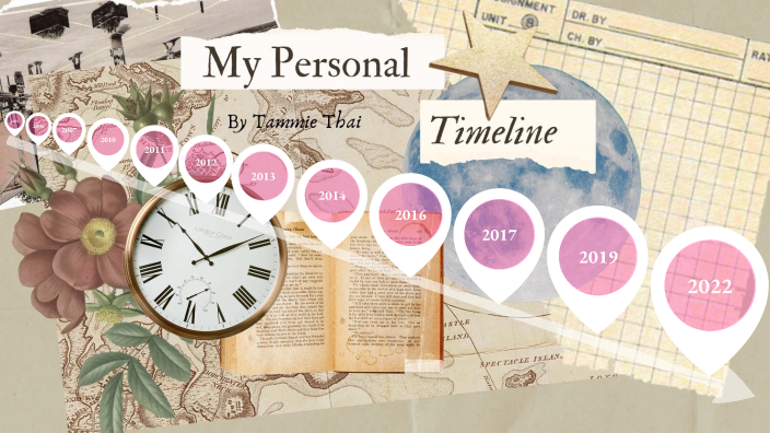 My Personal Timeline by tammie thai on Prezi