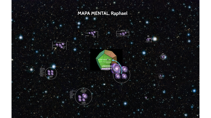 MAPA MENTAL, Raphael by Raphael Dorsa Neto on Prezi