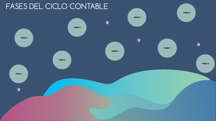Fases del ciclo contable by Carlos Gennaro on Prezi