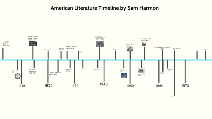 Timeline American Lit by Samantha Harmon on Prezi