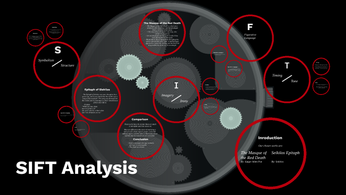 SIFT - Analysis by Asher Dornbush on Prezi