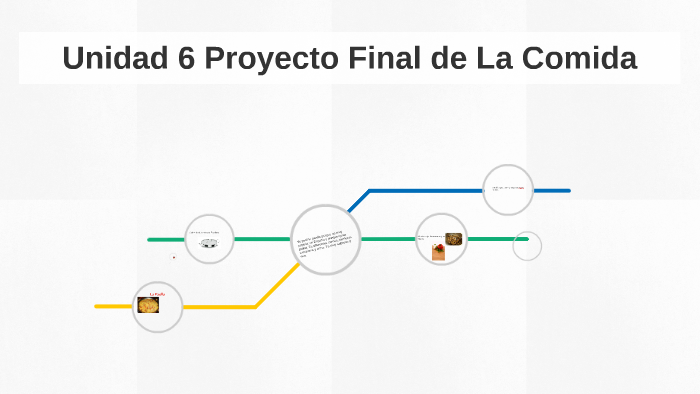 Unidad 6 Proyecto Final de La Comida by Laryn Sullivan