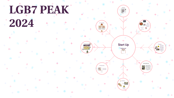 LGB7 PEAK 2024 by Gerardo Sandoval on Prezi