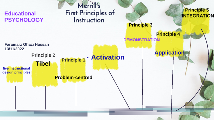 Merrill's First Principles of Instruction by Faramarz Ghazi on Prezi