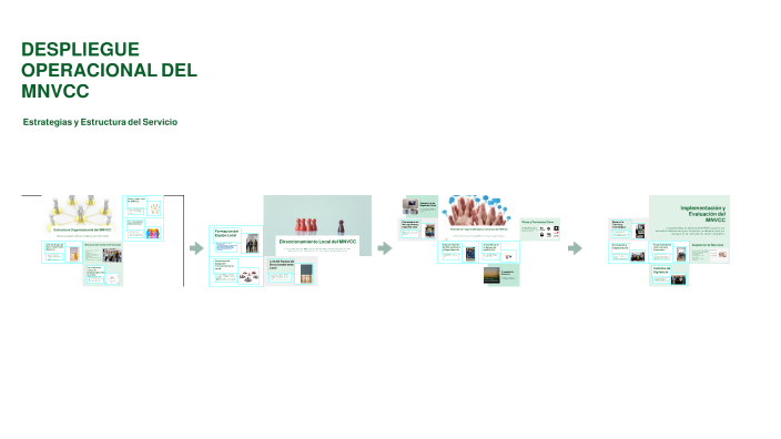 DESPLIEGUE OPERACIONAL DEL MNVCC by Trabajos_EQM on Prezi
