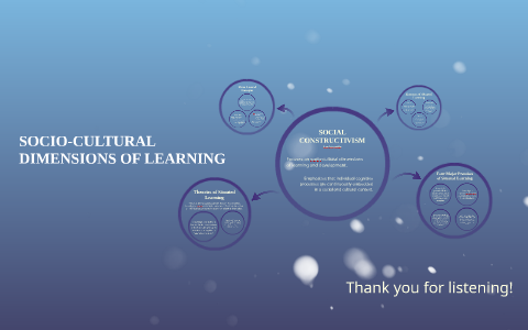 SOCIO-CULTURAL DIMENSIONS OF LEARNING by Joselito Sibayan on Prezi