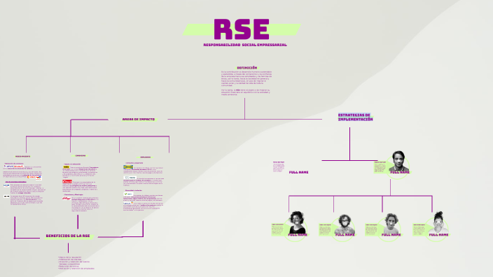 MAPA CONCEPTUAL RSE by tatiana meneses on Prezi