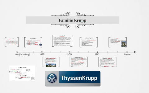 Familie Krupp by Tim Klewin on Prezi