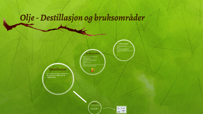 Olje - Destillasjon og bruksområder by Real Person on Prezi