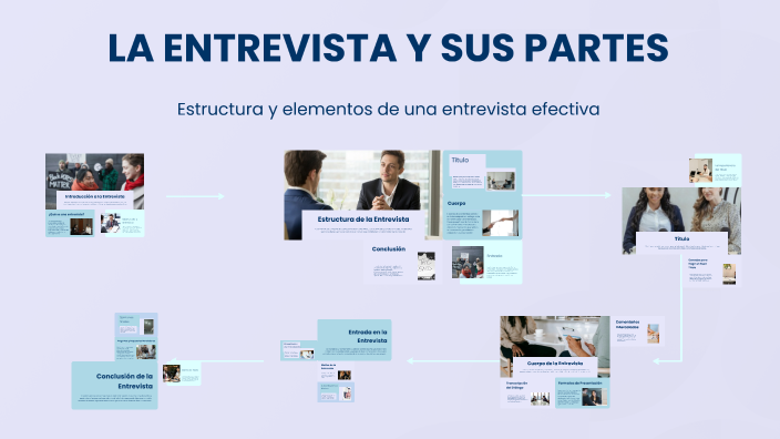 LA ENTREVISTA Y SUS PARTES by Santiago Aguilar on Prezi