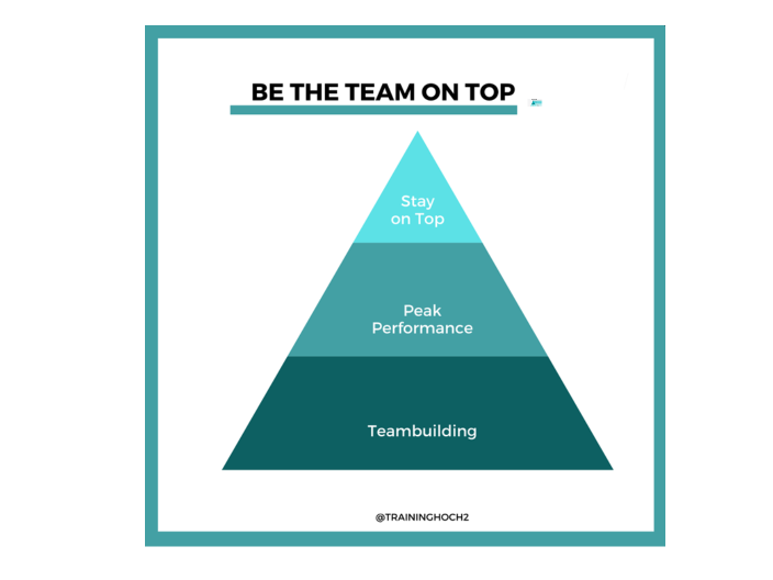 Teampyramide by Tina Lyta on Prezi