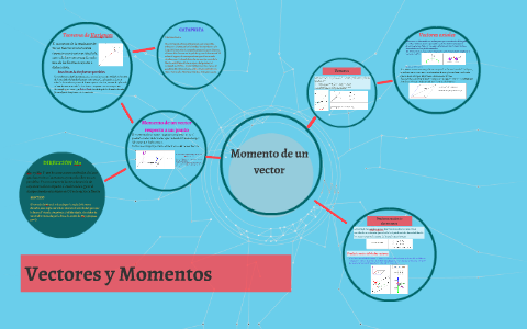 Momento de un vector by Betty Villalón on Prezi