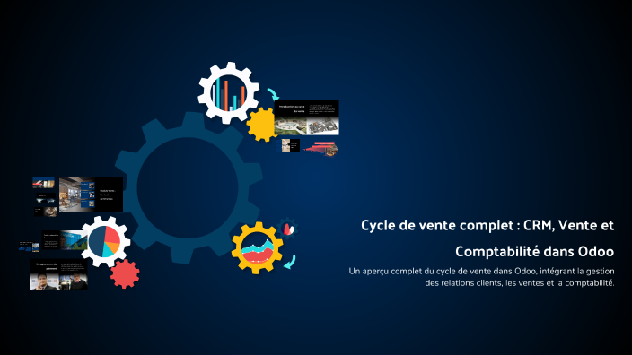 Cycle de vente complet : CRM, Vente et Comptabilité dans Odoo by ...