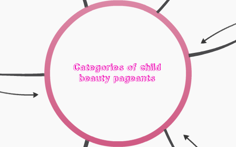 Categories of Child Beauty Pageants by NIcole Lopez on Prezi