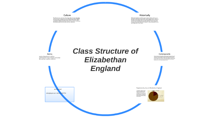 Class Structure of Elizabethan England by Reed Mulloy on Prezi