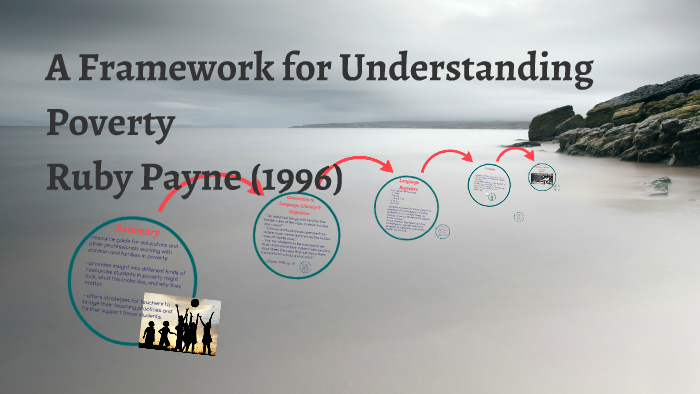 A Framework for Understanding Poverty by Ms. Curtis on Prezi