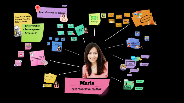 Maria Case Conceptualization by Carmen Ramos on Prezi