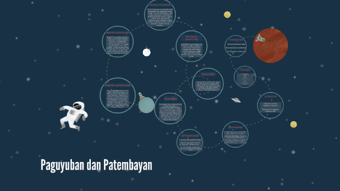 Paguyuban dan Patembayan by Syifa Nuri on Prezi