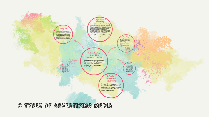 8 Types of Advertising Media by Katie Swallowell on Prezi