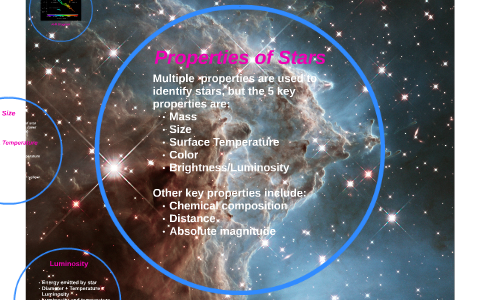 Properties of Stars by Martha Horner on Prezi
