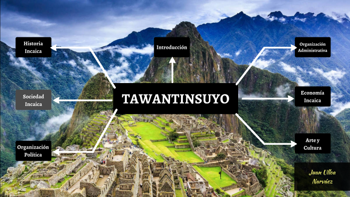 Tawantinsuyo by esteban narvaez on Prezi