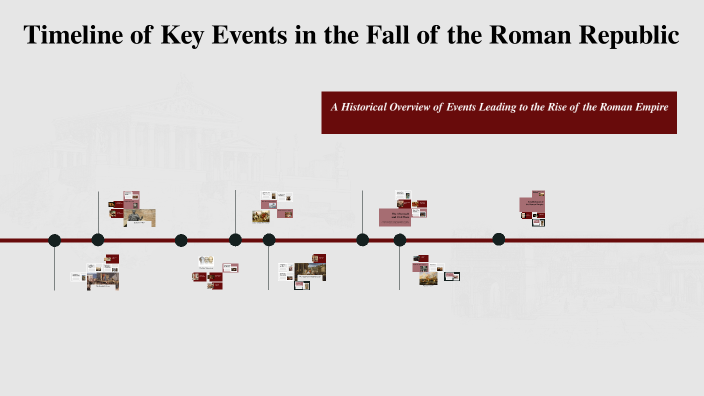 Timeline of Key Events in the Fall of the Roman Republic by Yaroslav ...